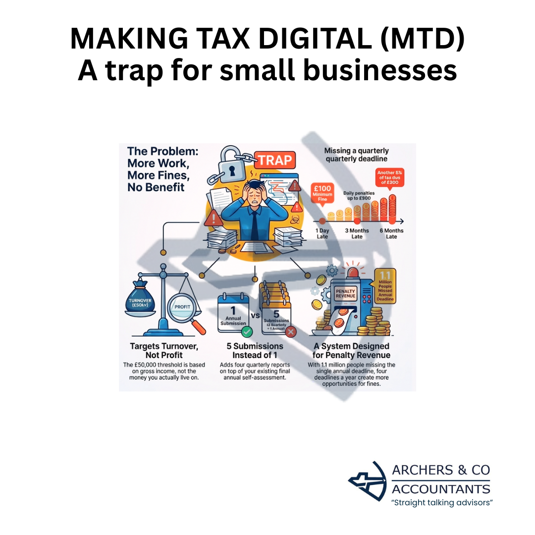 Making Tax Digital (MTD) - Fines - archersaccountants